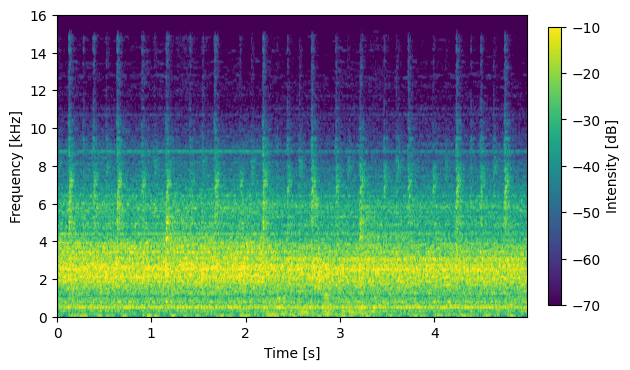 Demo for the WAVLab Clarity Challenge 2 (CEC2) System Submission.