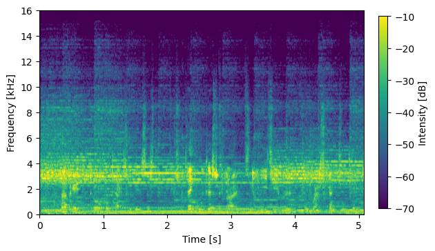 Demo for the WAVLab Clarity Challenge 2 (CEC2) System Submission.